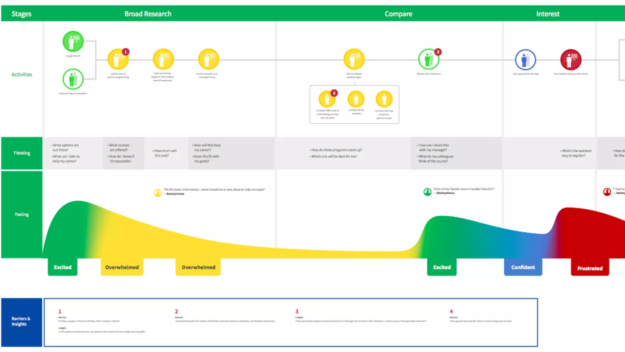Student Journey Maps | PDF