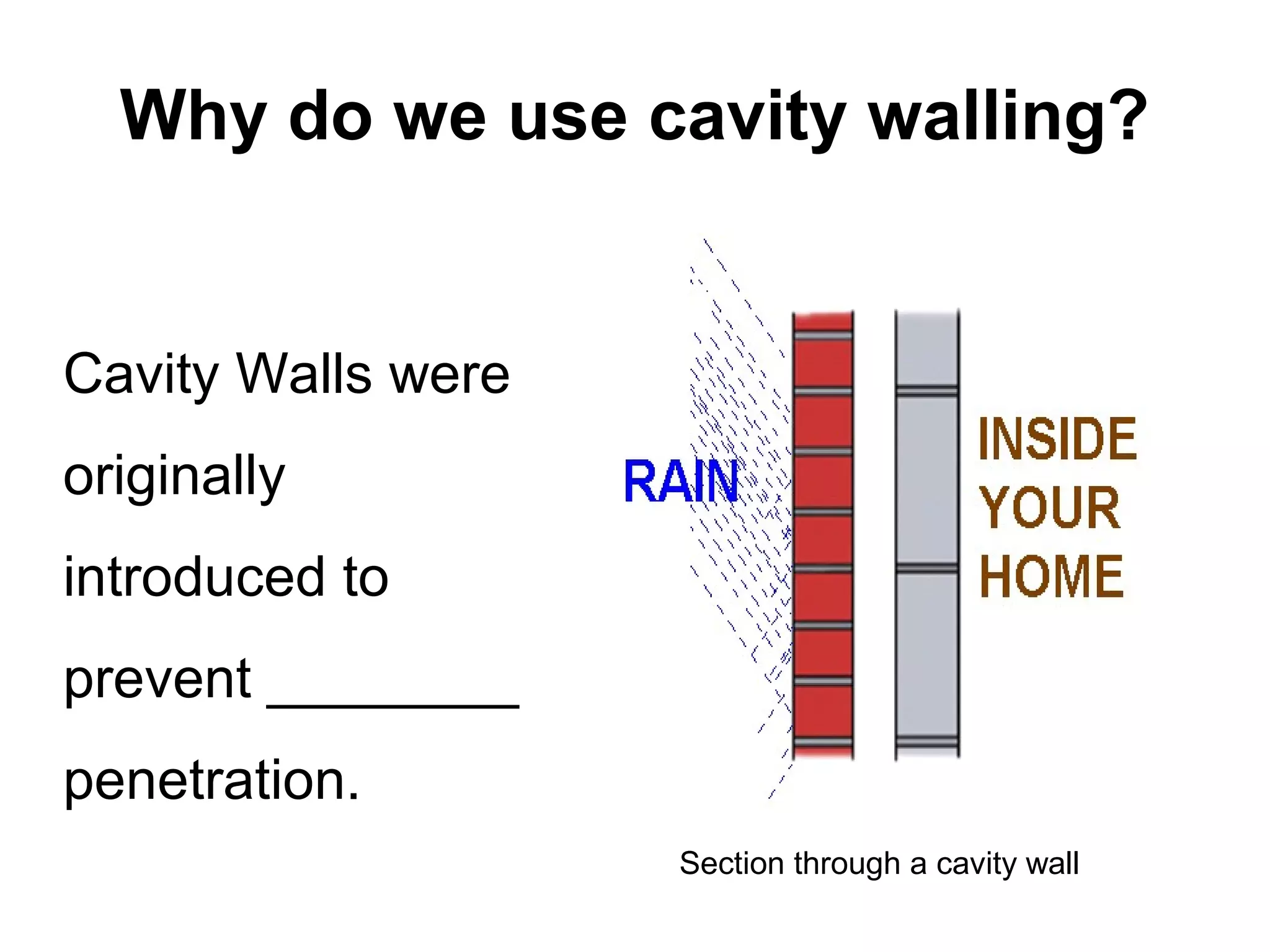 Student l1 cavity wall construction | PPT