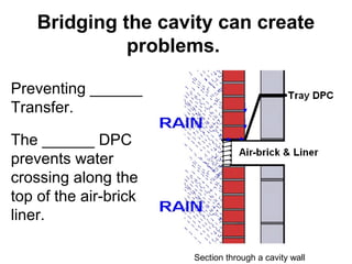 Student l1 cavity wall construction | PPT