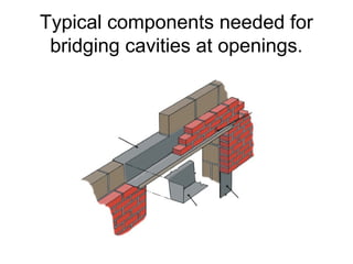 Student l1 cavity wall construction | PPT
