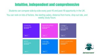 Unifrog Launch to KS5 | PPTX