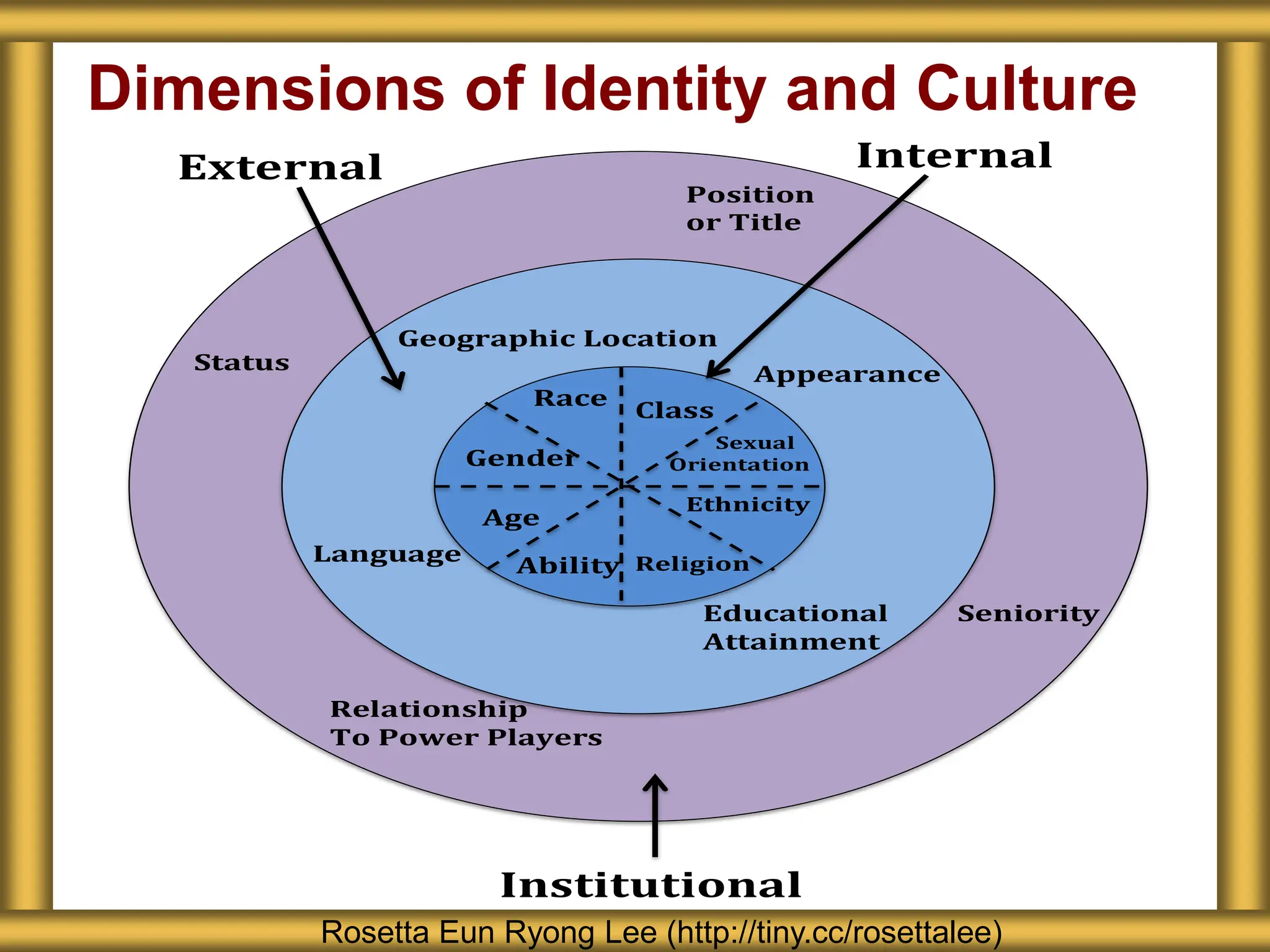 Inclusive Peer Leadership: Identity, Allyship, and Equity | PPTX