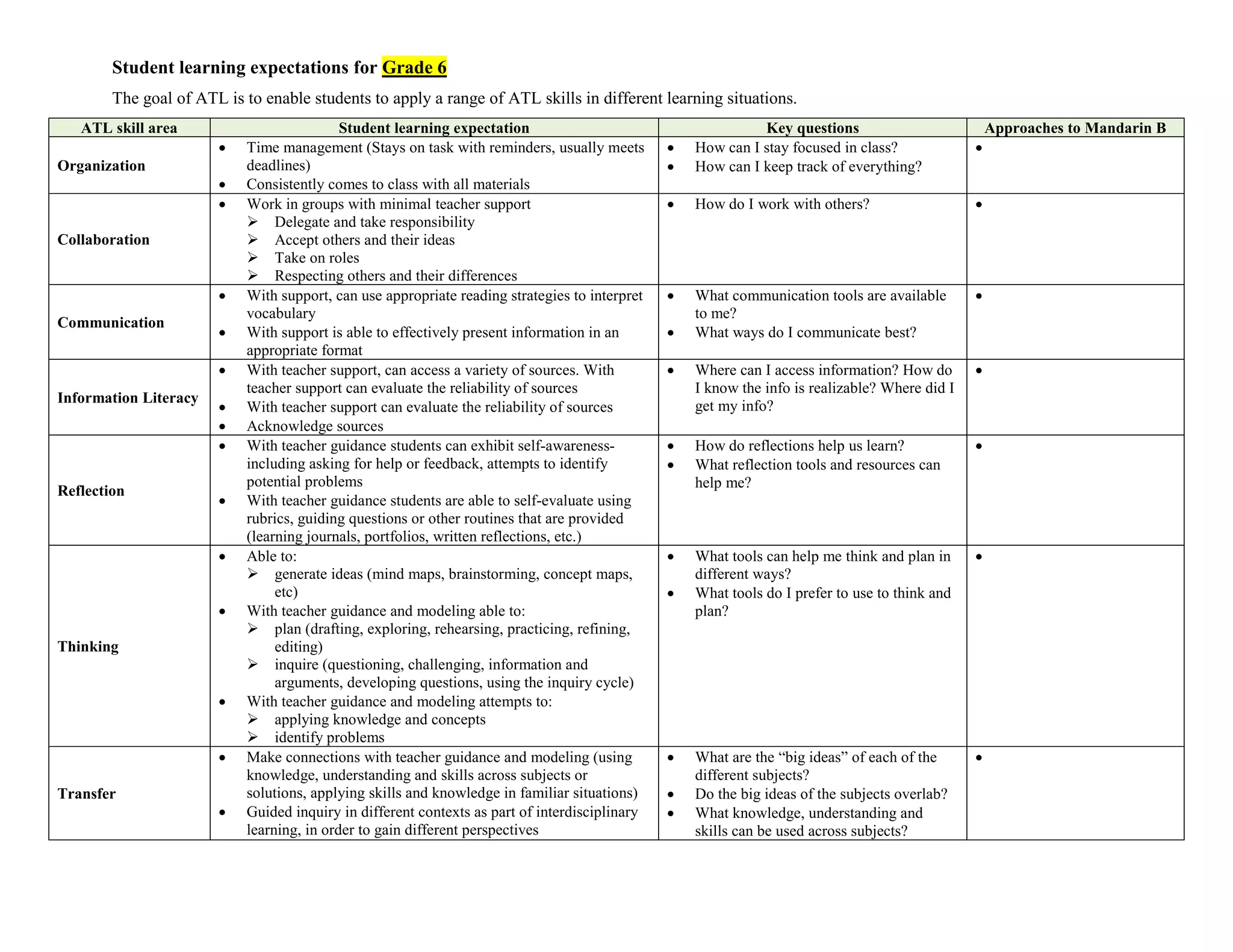 Student Learning Expectations For Grade 6 | PDF