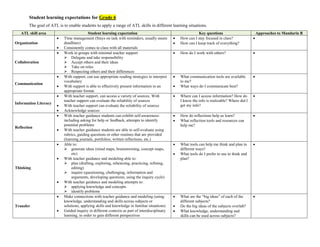 Student Learning Expectations For Grade 6 | PDF