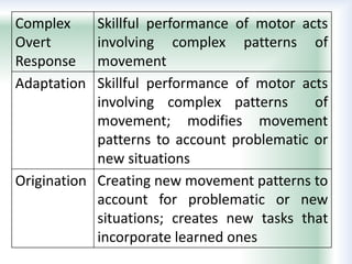 Student learning goals | PPTX | Educational Assessment | Education