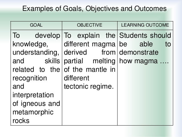 Student Learning Goals Student Learning Goals