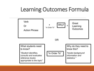 Student Learning Outcomes | PPT