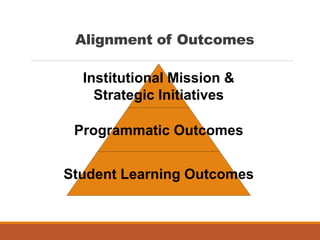 Student Learning Outcomes | PPT