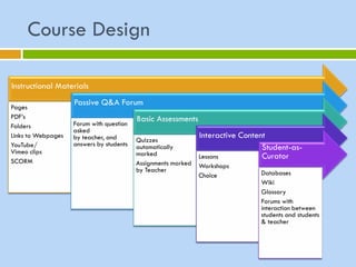 Student-led Learning with Moodle | PPT