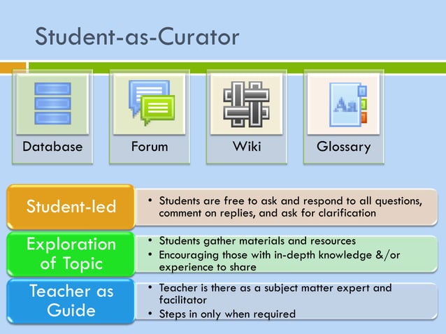 Student-led Learning with Moodle | PPT