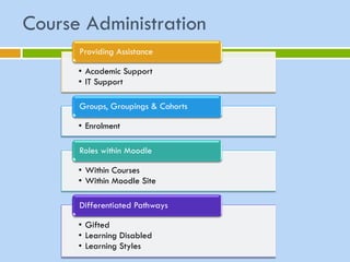 Student-led Learning with Moodle | PPT