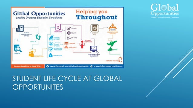 STUDENT LIFE CYCLE AT GLOBAL OPPORTUNITIES | PPT