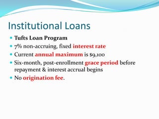 Student Loan Basics | PPTX | Undergraduate Education | College Education