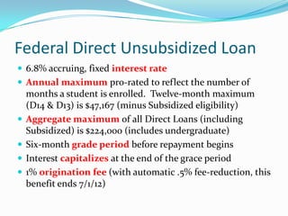 Student Loan Basics | PPTX | Undergraduate Education | College Education