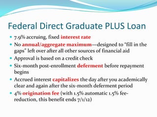 Student Loan Basics | PPTX | Undergraduate Education | College Education