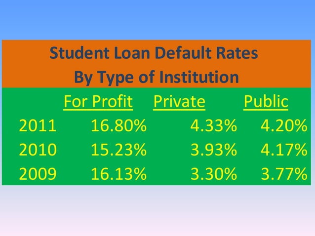 Student loan default rates analysis powerpoint | PPT | Free Download