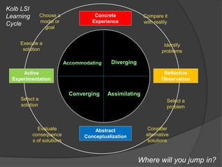 Student LSI PowerPoint 7-2011.ppt