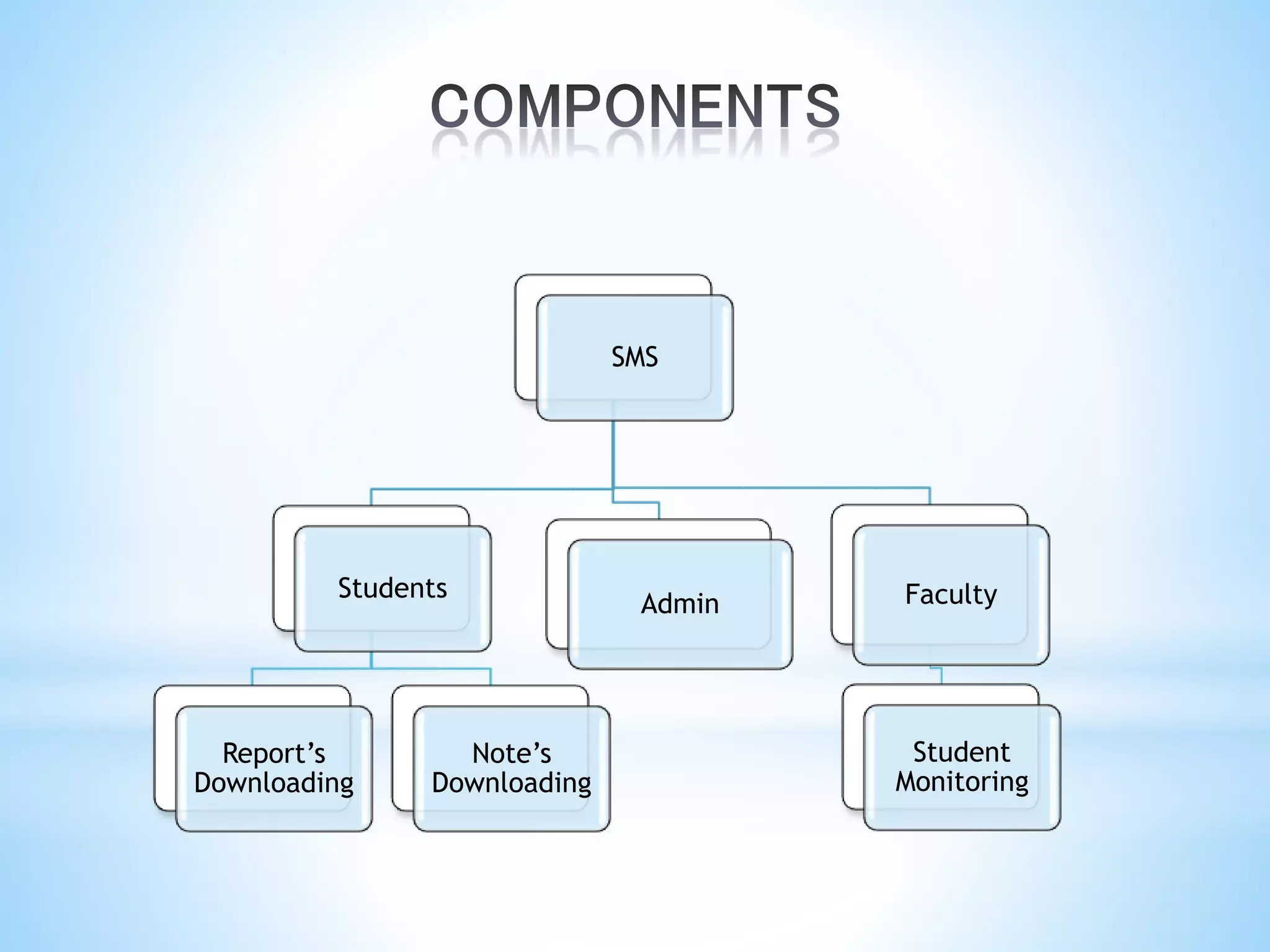 Student Management System Project Abstract | PPTX