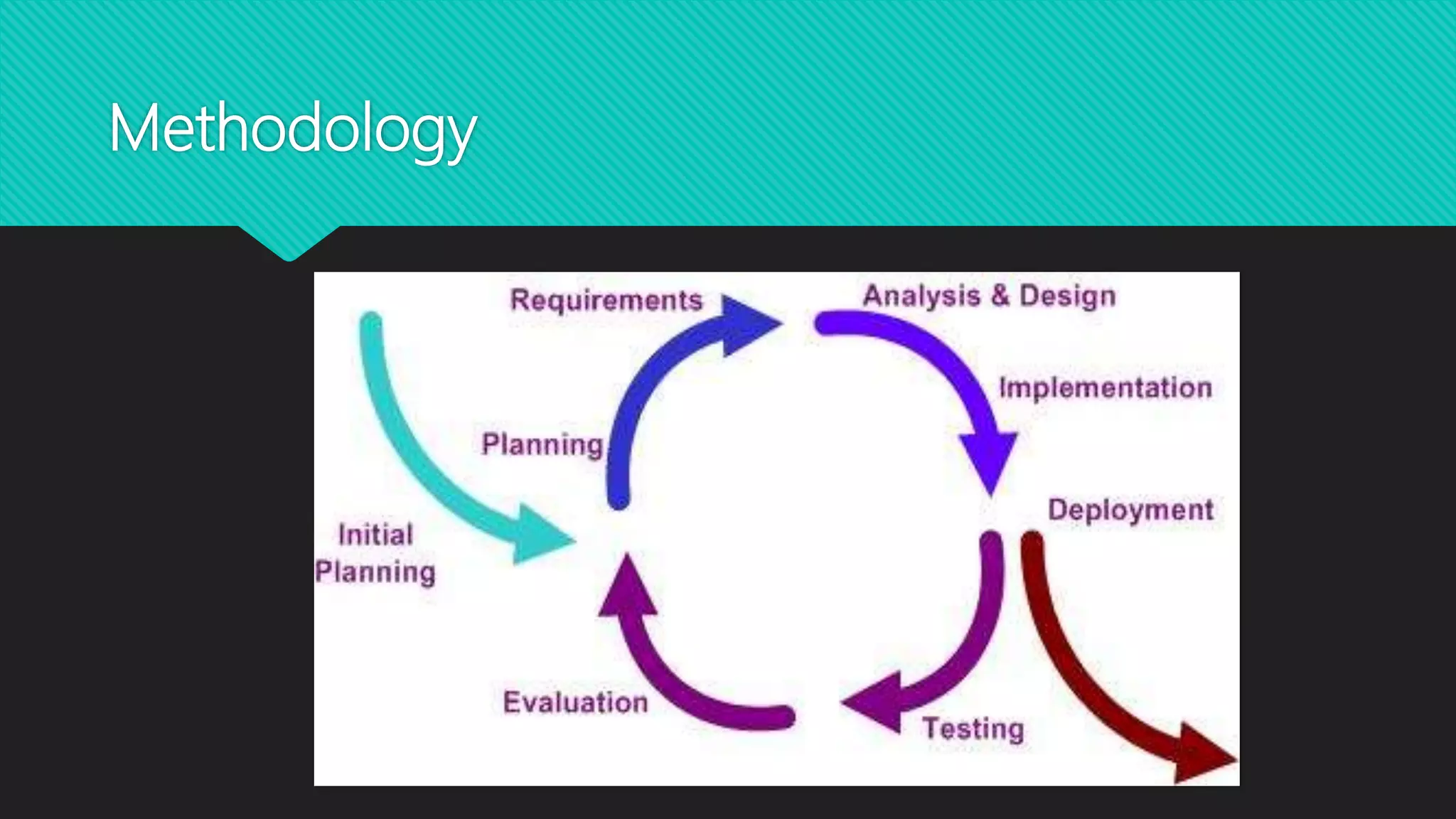 Student management system | PPTX