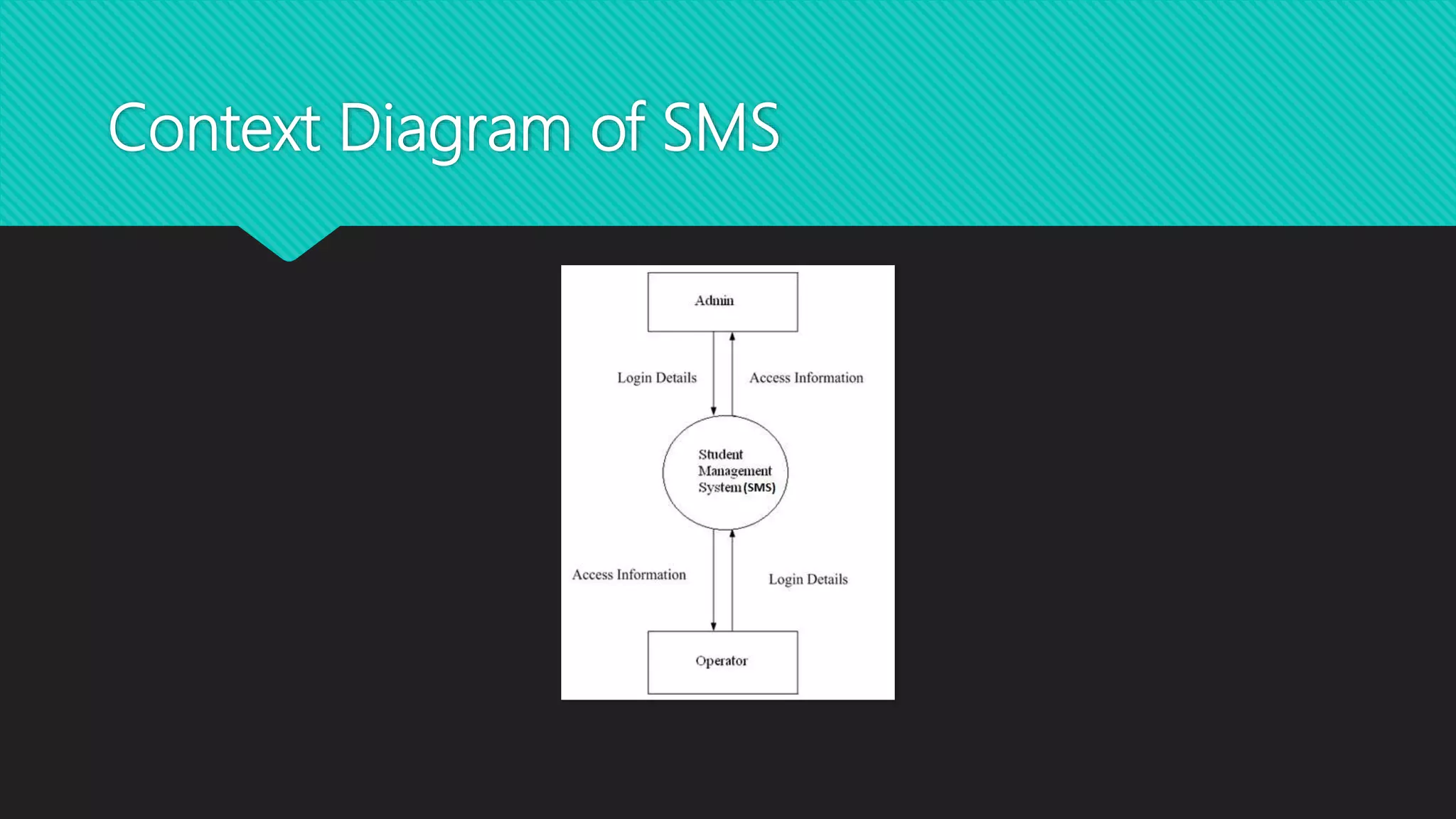Student management system | PPTX