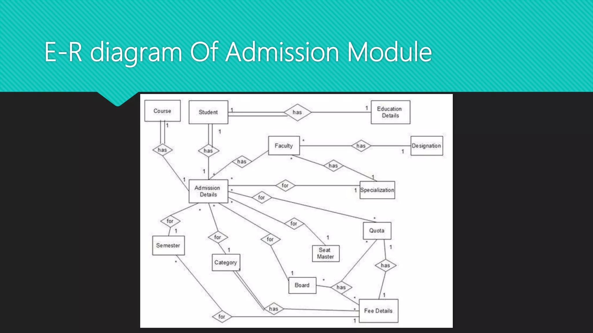 Student management system | PPTX