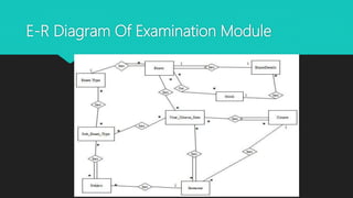Student management system | PPTX