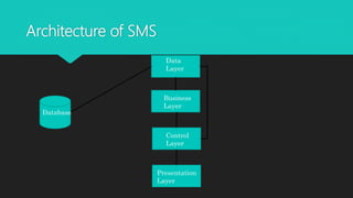 Student management system | PPTX