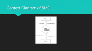 Student management system | PPTX