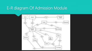 Student management system | PPTX