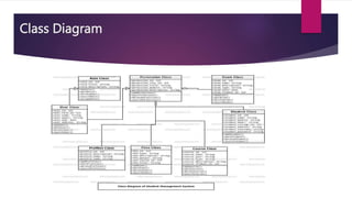 Student Management System.pptx