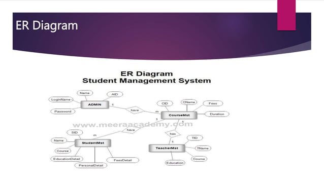 Student Management System.pptx