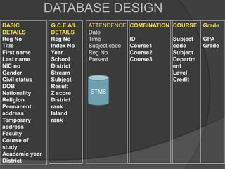Student management system(stms) | PPTX