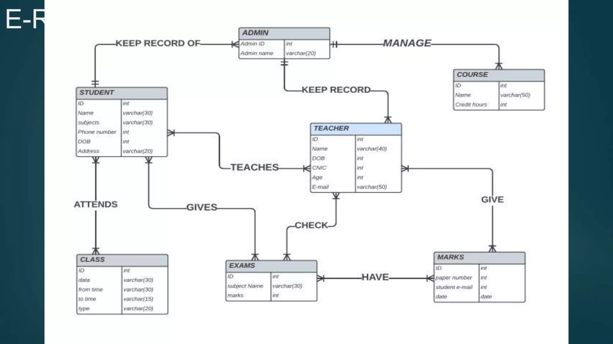 Student Management System of database system.pptx
