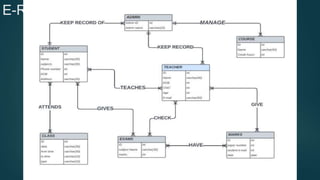 Student Management System of database system.pptx