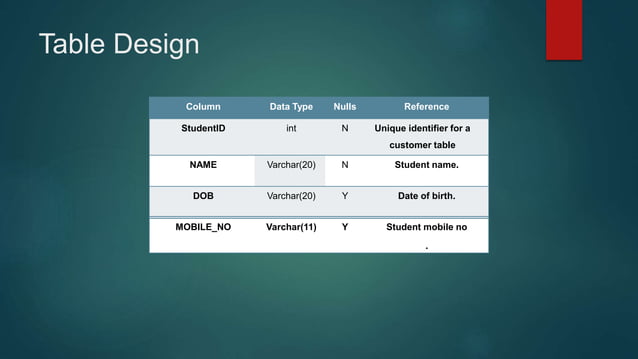 Student Management System of database system.pptx
