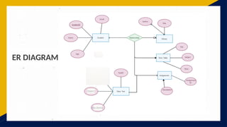 STUDENT MANAGEMENT SYSTEM FOR STUDENTppt.pptx