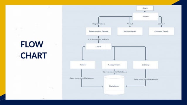 Student Management System For Studentppt Pptx