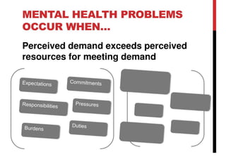 Student Mental Health & Wellbeing | PDF