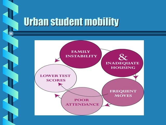 Student mobility | PPT