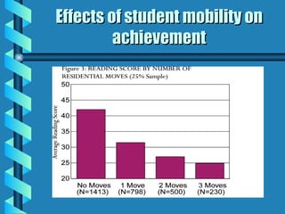 Student mobility | PPT