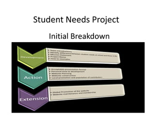 Student Needs Project | PPT