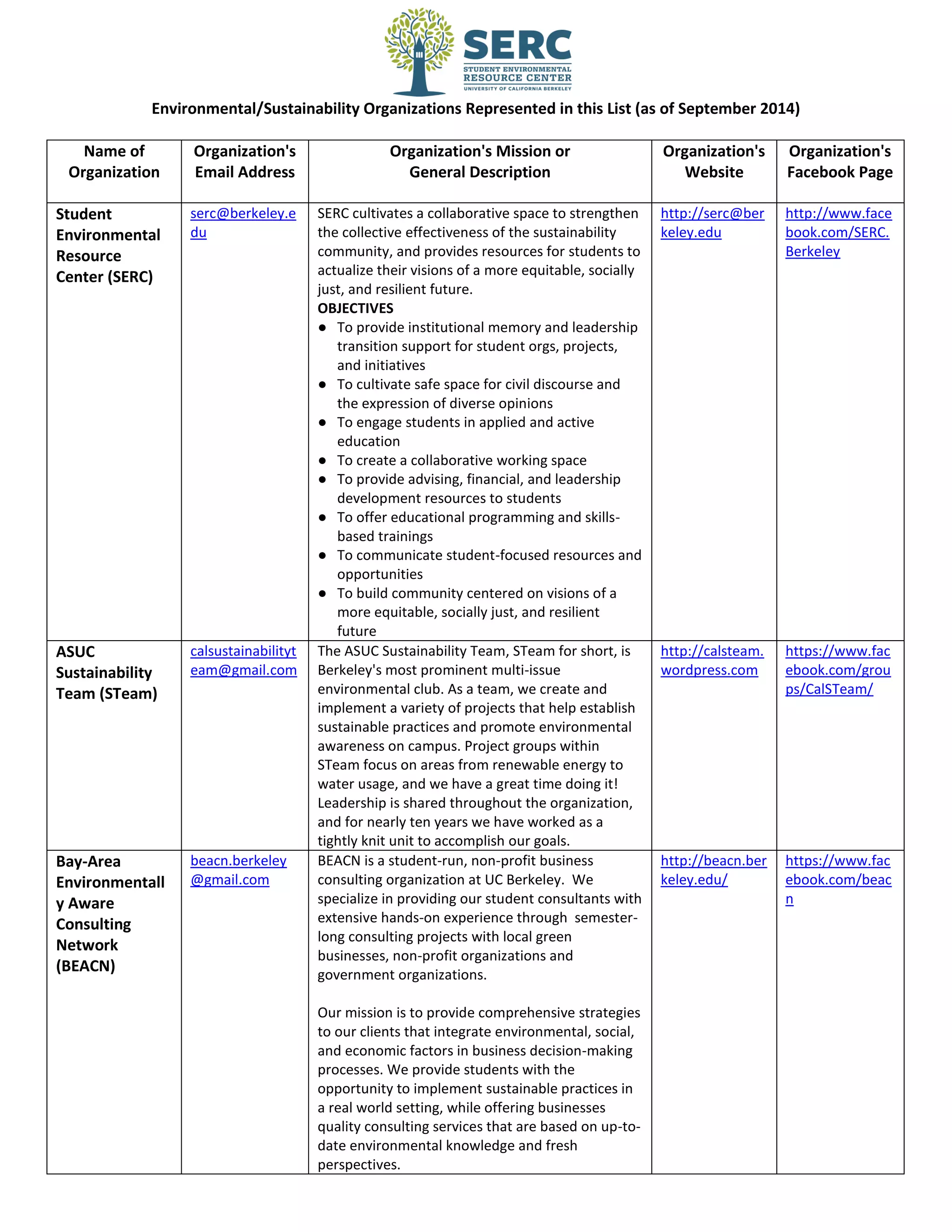 UC Berkeley Sustainability & Environmental Student Organizations ...