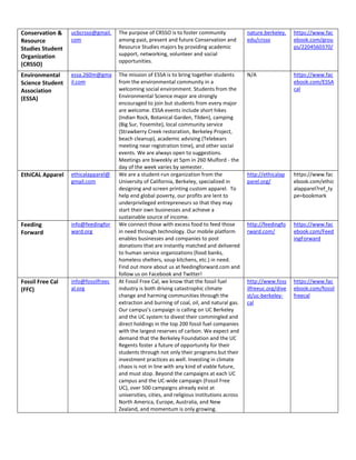 UC Berkeley Sustainability & Environmental Student Organizations ...