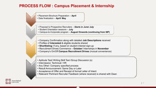 Student Orientation_CDC_NAAC_Final.pptx