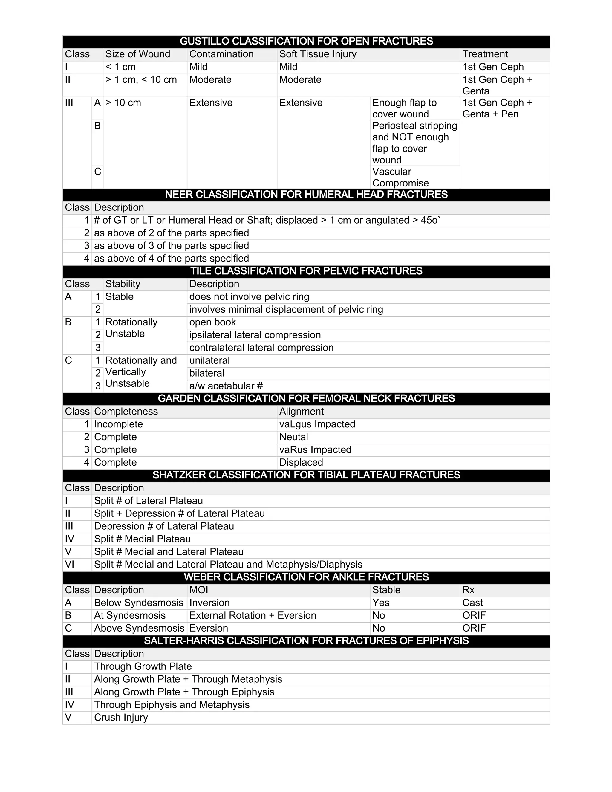 Orthopaedic Classifications | PDF