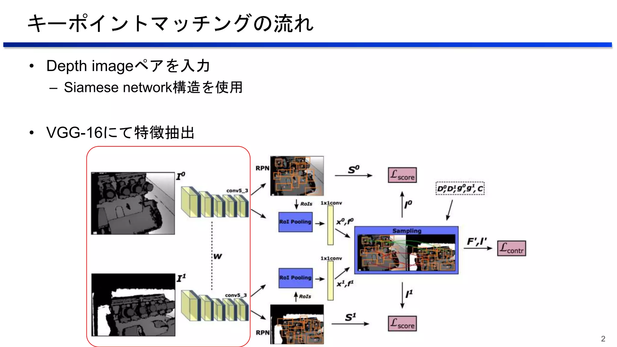 End To End Learning Of Keypoint Detector And Descriptor For Pose Invariant 3d Matching Ppt