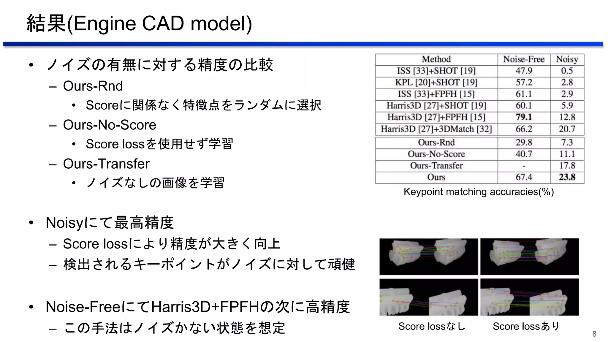End-to-end learning of keypoint detector and descriptor for pose invariant 3D matching | PPT
