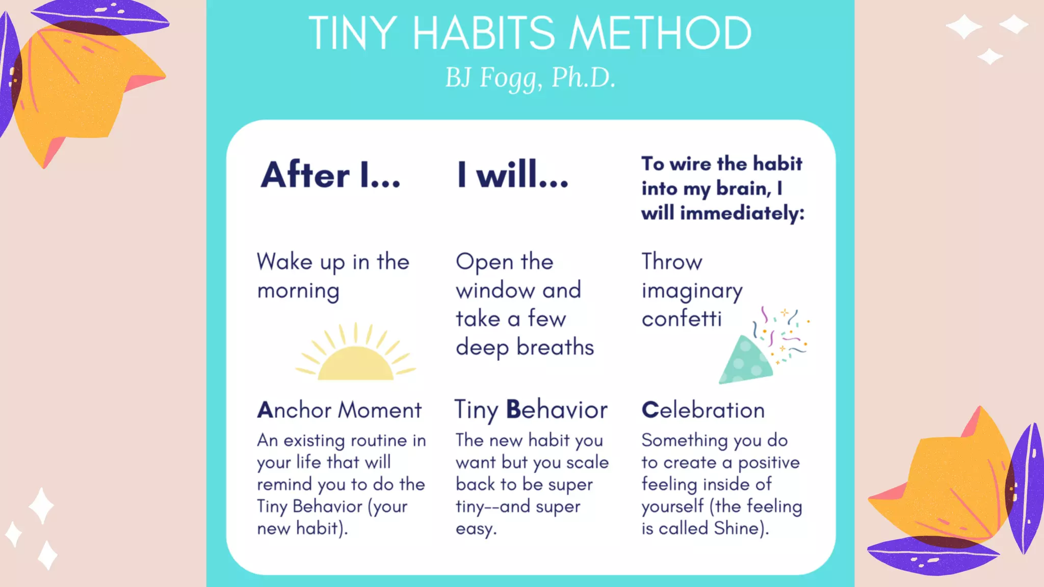 Student parent support self care | PPT