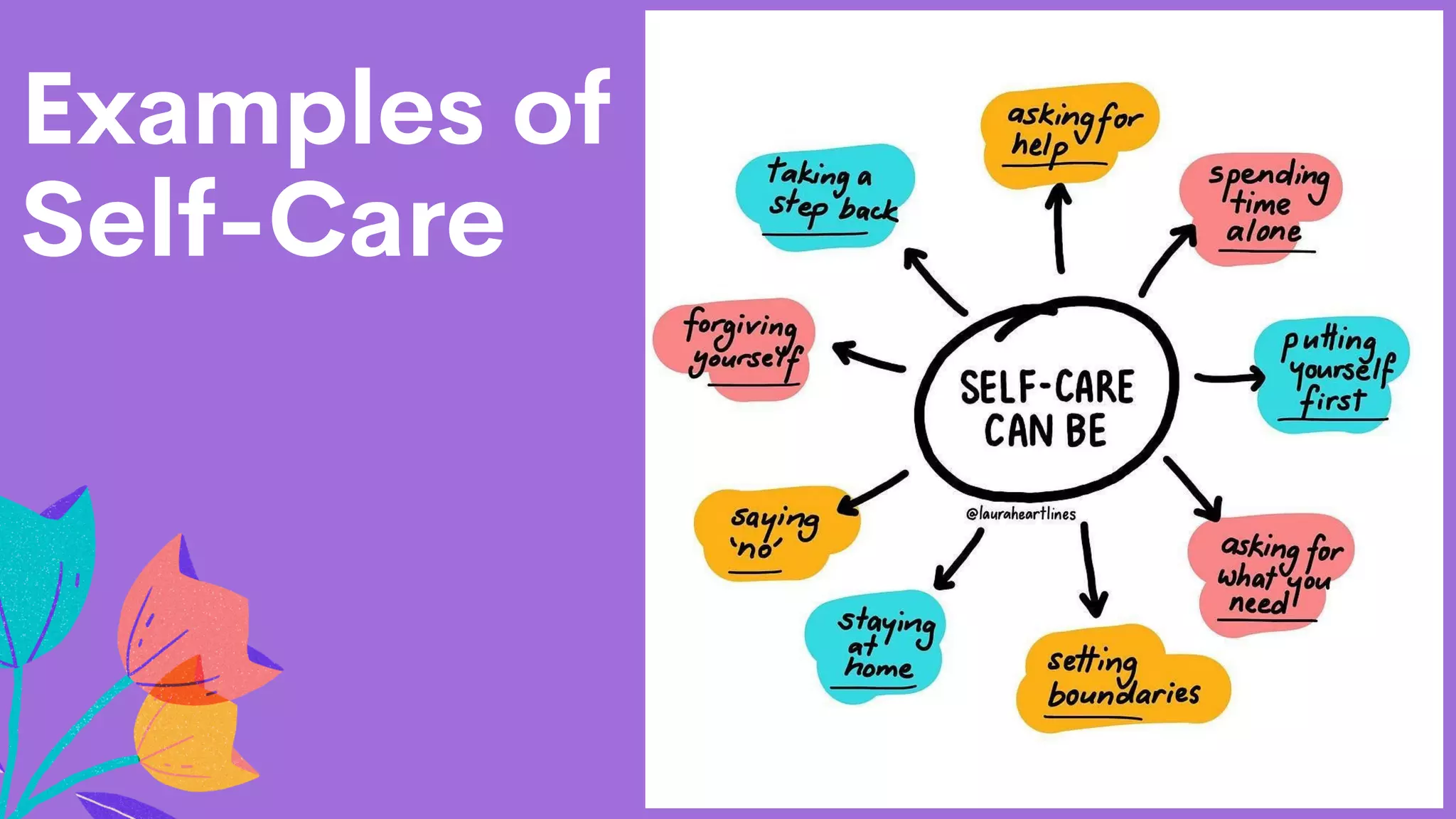 Student parent support self care | PPT