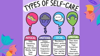 Student parent support self care | PPT